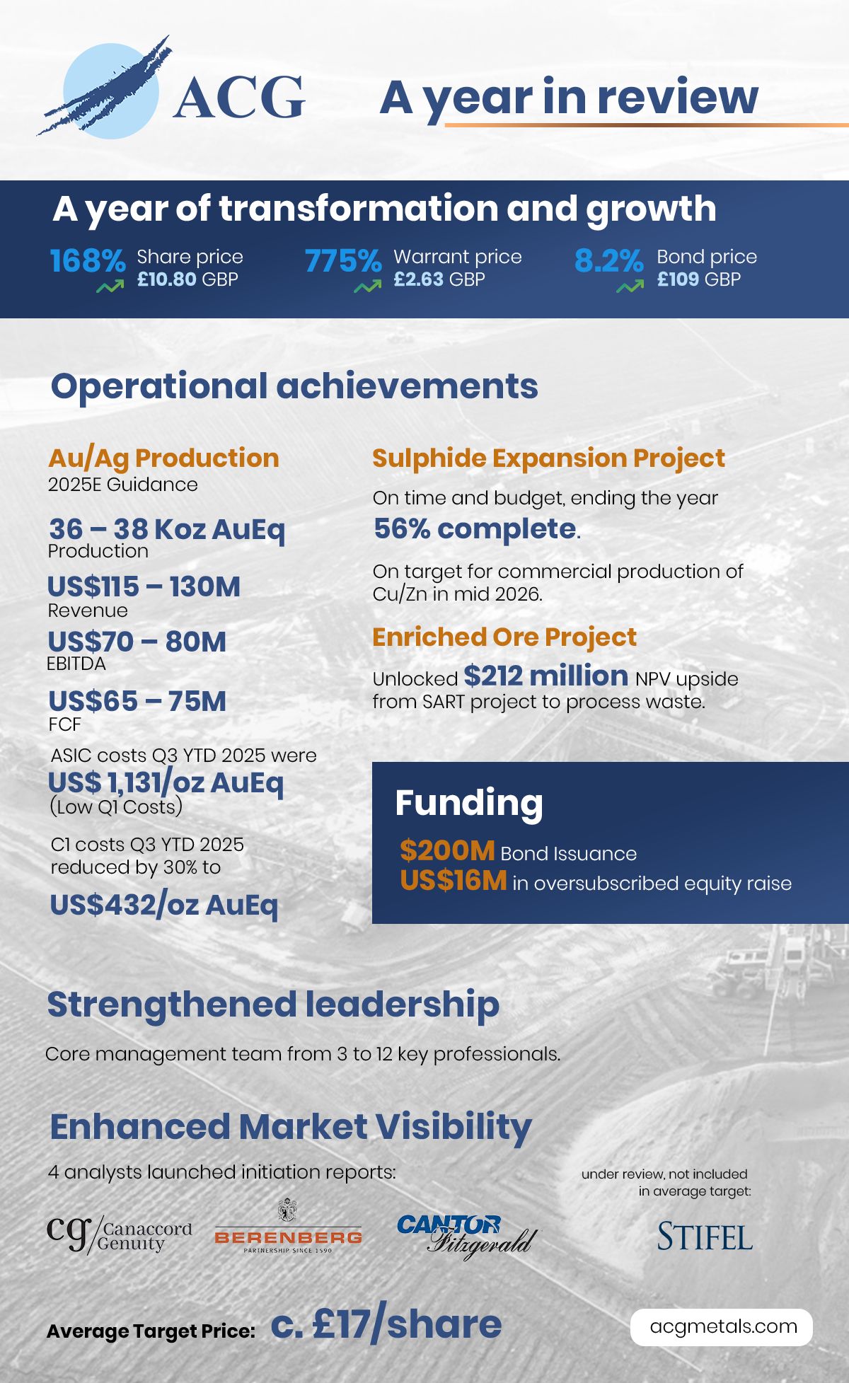 2025: A year in review - ACG Metals Limited